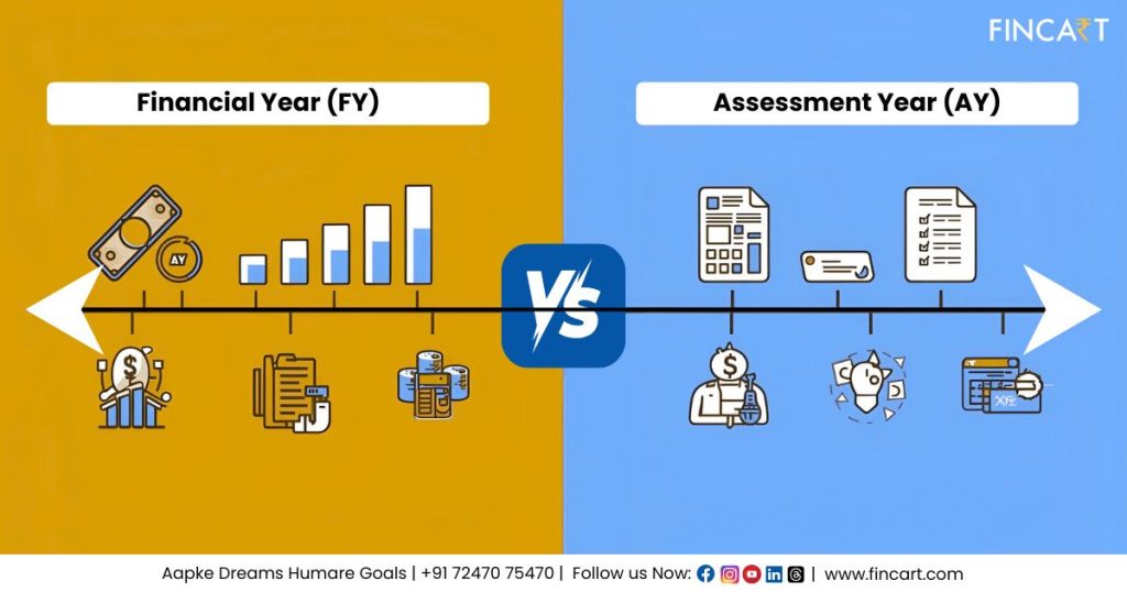 Difference Between Assessment Year and Financial Year | Fincart
