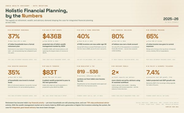 Holistic Financial Planning: Complete Guide for India - Fincart